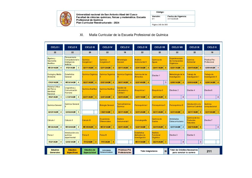 Malla Curricular – Escuela Profesional de Química